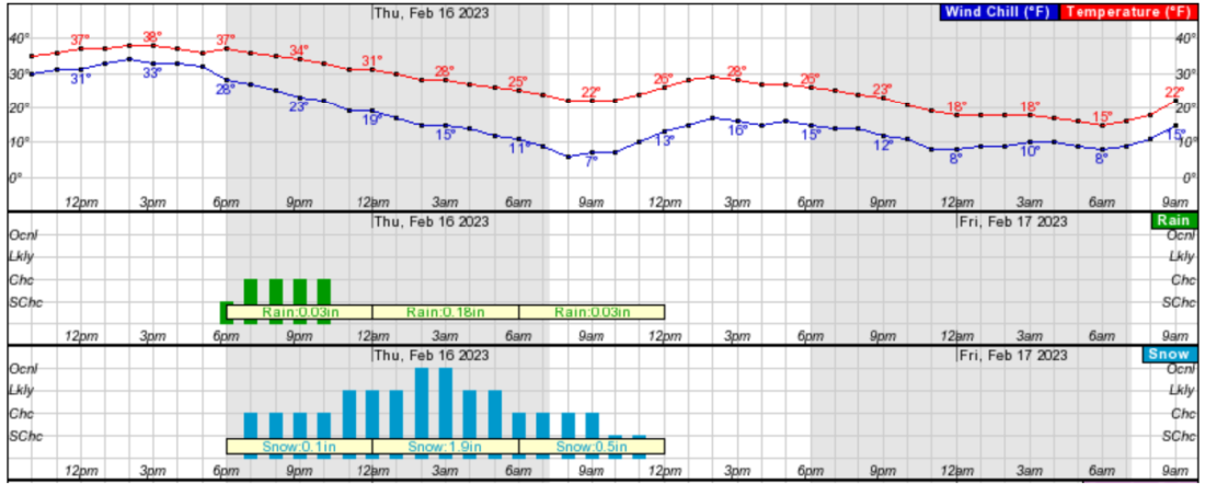 National Weather Service predicts 1-2 inches of snow/sleet for Douglas ...
